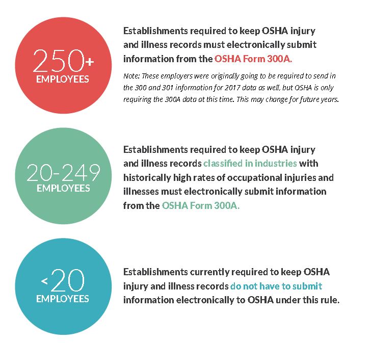 OSHA Compliance for Michigan Business | Top O' Michigan Insurance Solutions
